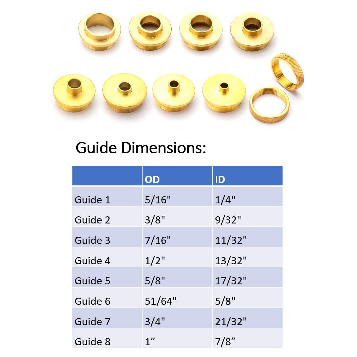 Guide Bushing/Router Template - Avanti Systems Co. Ltd